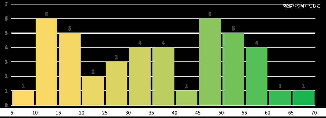 Grok-4登顶，Kimi K2非思考模型SOTA_投资界
